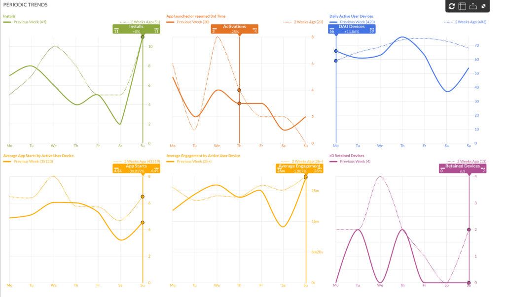 Embedded Analytics & Engagement: Integrated Campaigns & Dashboards for Platforms | Pyze