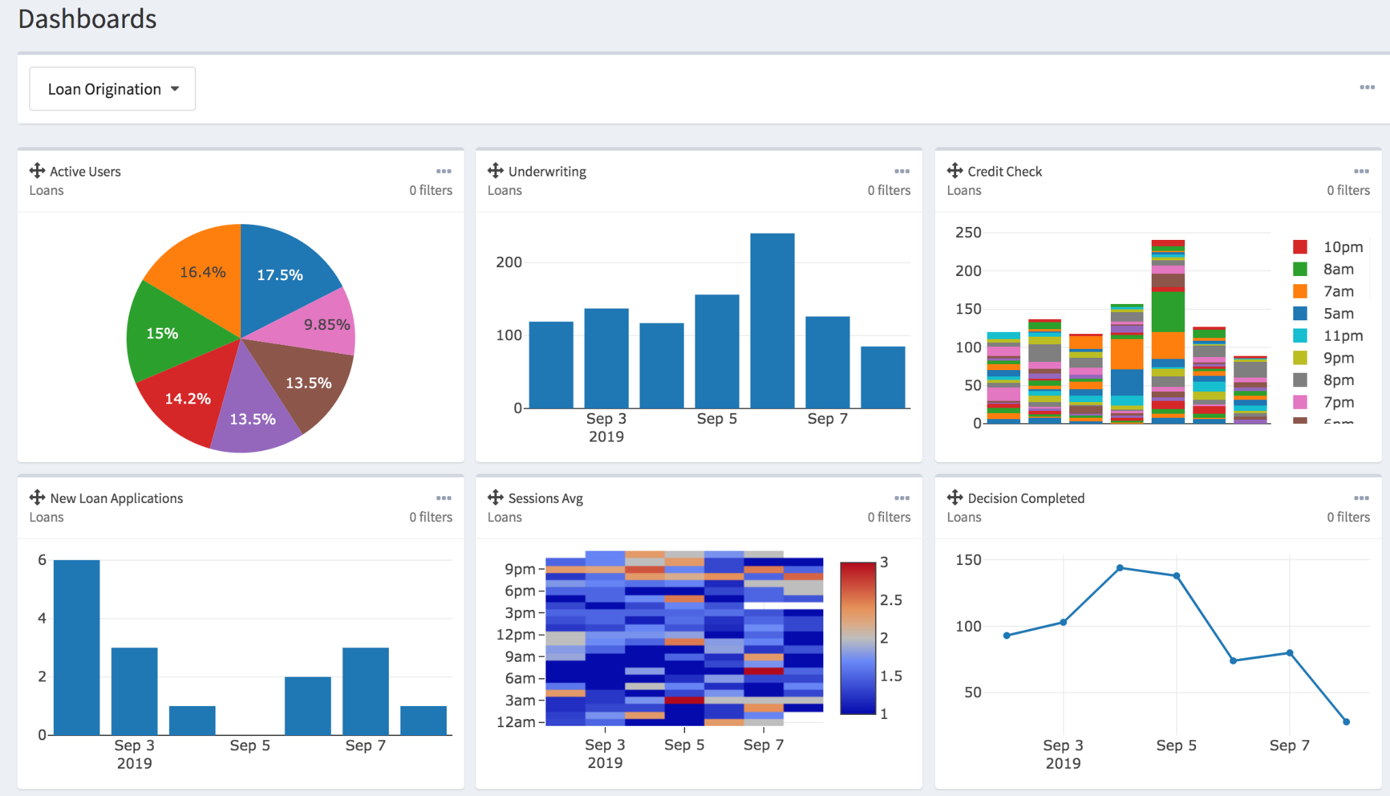 Usage and Productivity Measurement | Pyze - The Leader in Digital ...