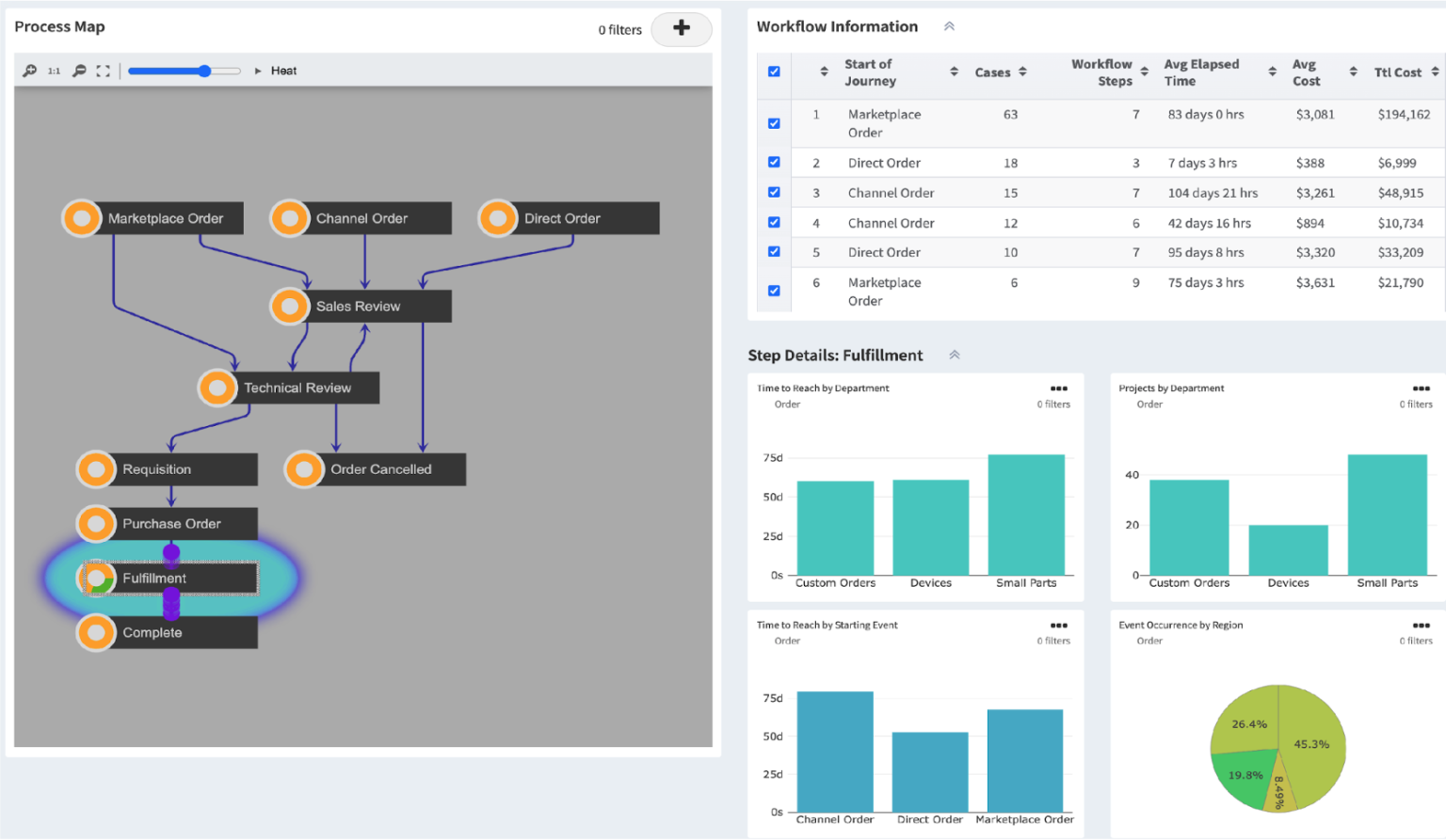 Business Process Optimization | Pyze - The Leader in Digital ...